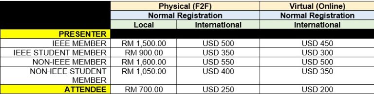 Conference Fee & Registration – ICEESE2023